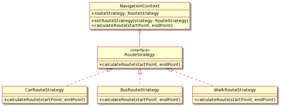 Strategy Pattern - Design Patterns